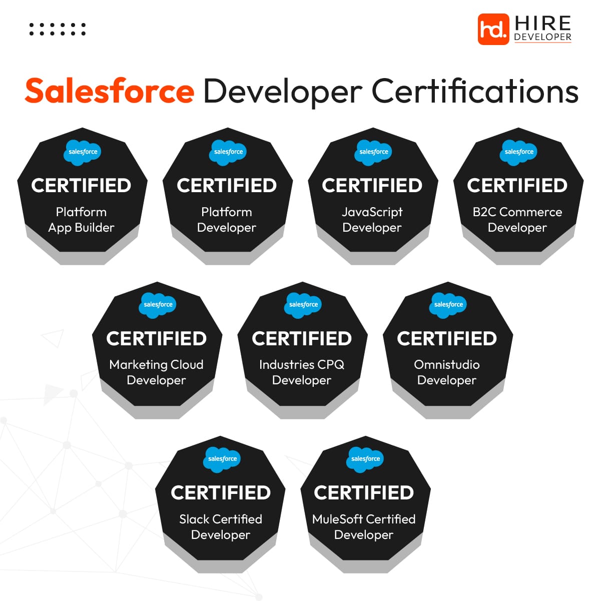 What is Salesforce Developer? - HireDeveloper